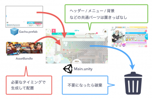 Web出身のUnityエンジニアによる大規模ゲームの基盤設計 | CyberAgent Developers Blog