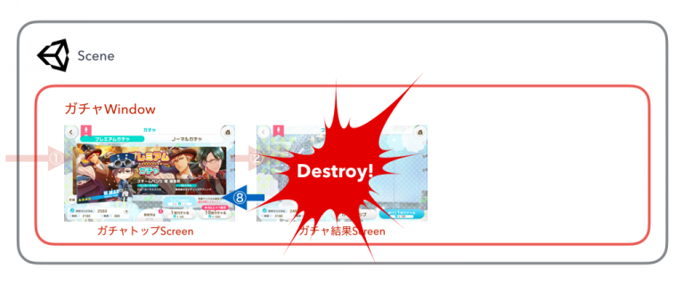 Web出身のUnityエンジニアによる大規模ゲームの基盤設計 | CyberAgent Developers Blog