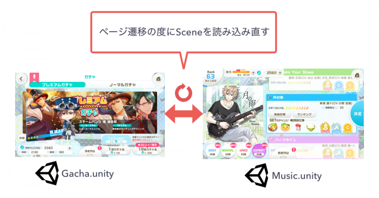 Web出身のUnityエンジニアによる大規模ゲームの基盤設計 | CyberAgent Developers Blog