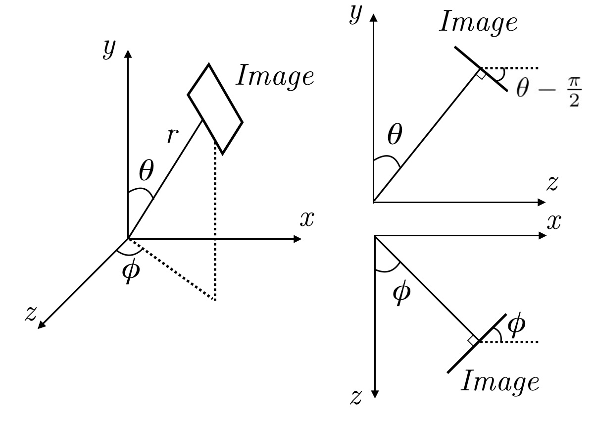 A-FrameとReact.jsでWebサイトのVR化を試みた話 | CyberAgent Developers Blog