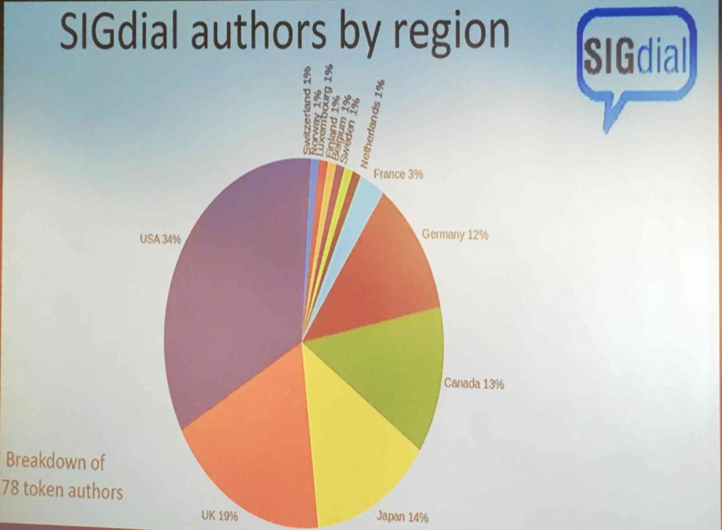 SIGdial 2017 談話処理・対話システムの動向まとめ | CyberAgent Developers Blog