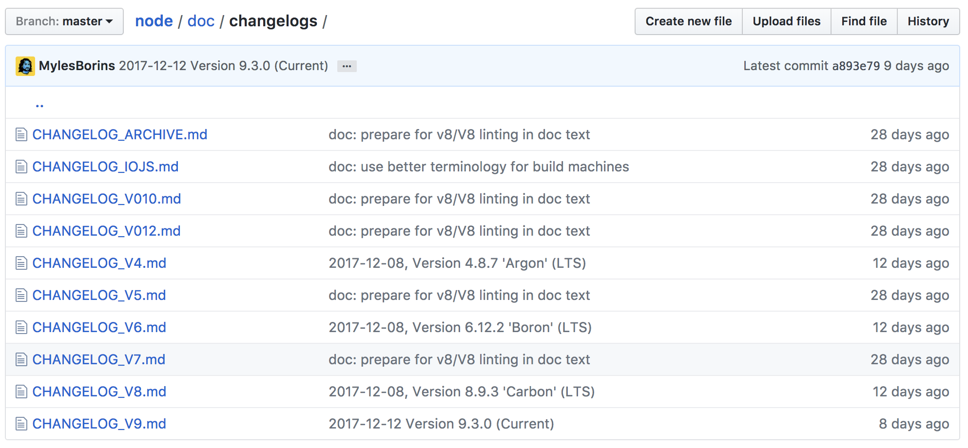 慎重派も必読！本番環境でNode.jsのアップグレード | CyberAgent Developers Blog