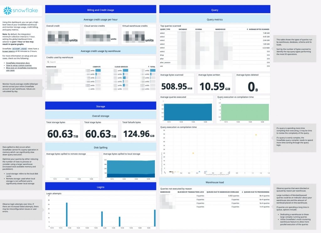 DatadogのSnowflakeインテグレーションが出たので試してみた | CyberAgent Developers Blog