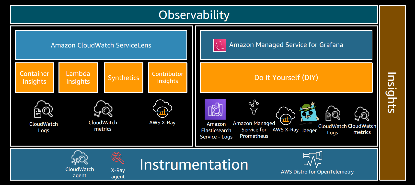 本当にサービスの運用できてますか！？運用監視を学べるAWS Observability Workshopを開催しました ...
