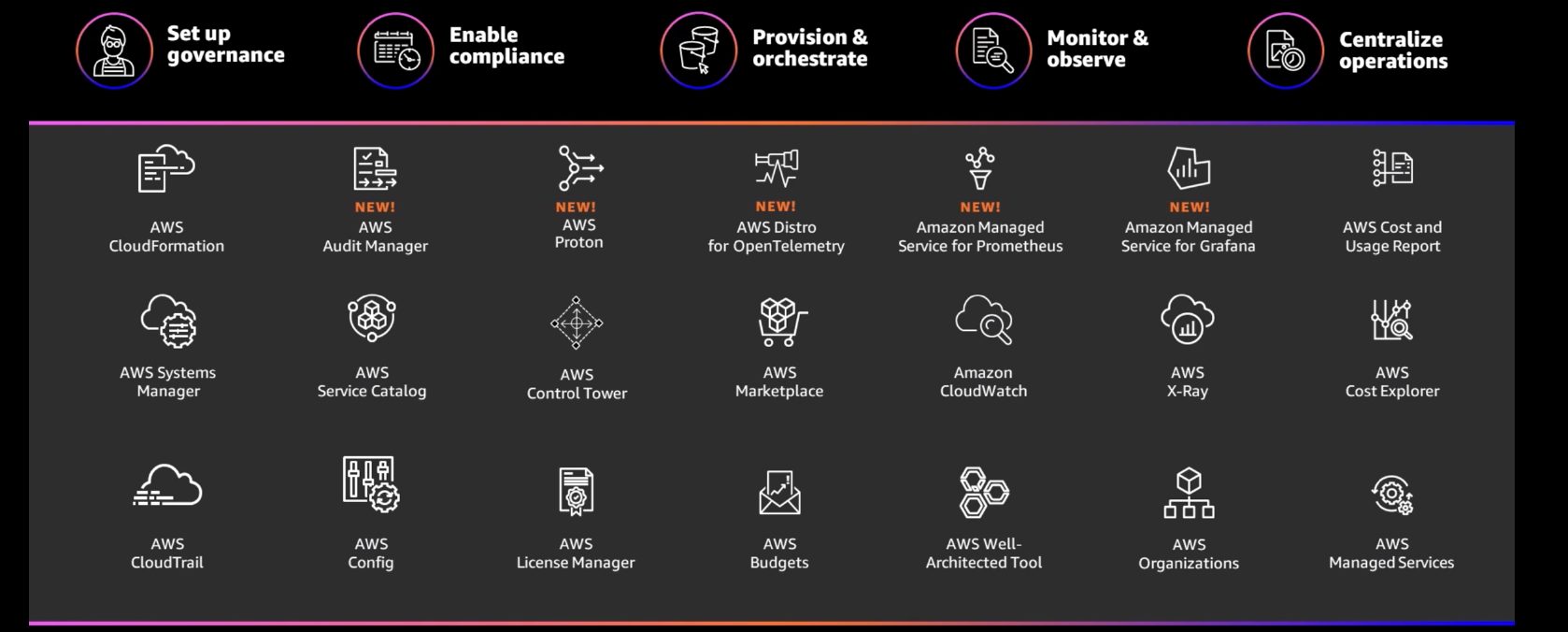 本当にサービスの運用できてますか！？運用監視を学べるAWS Observability Workshopを開催しました！ | CyberAgent Developers Blog