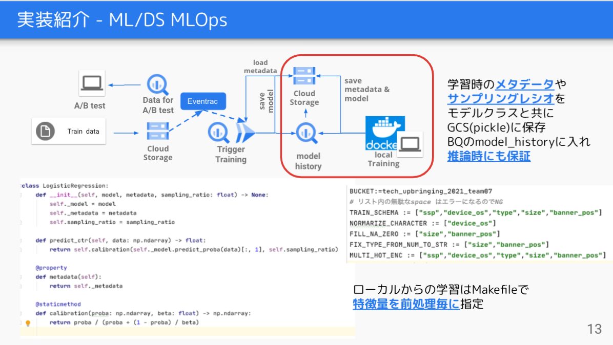 GCP Eventarcの検証と特徴量のメタデータ管理について | CyberAgent Developers Blog