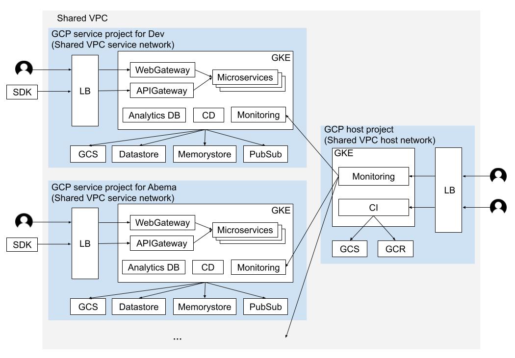 PipeCDを導入してGitOps & Progressive Deliveryをしている話 | CyberAgent Developers Blog
