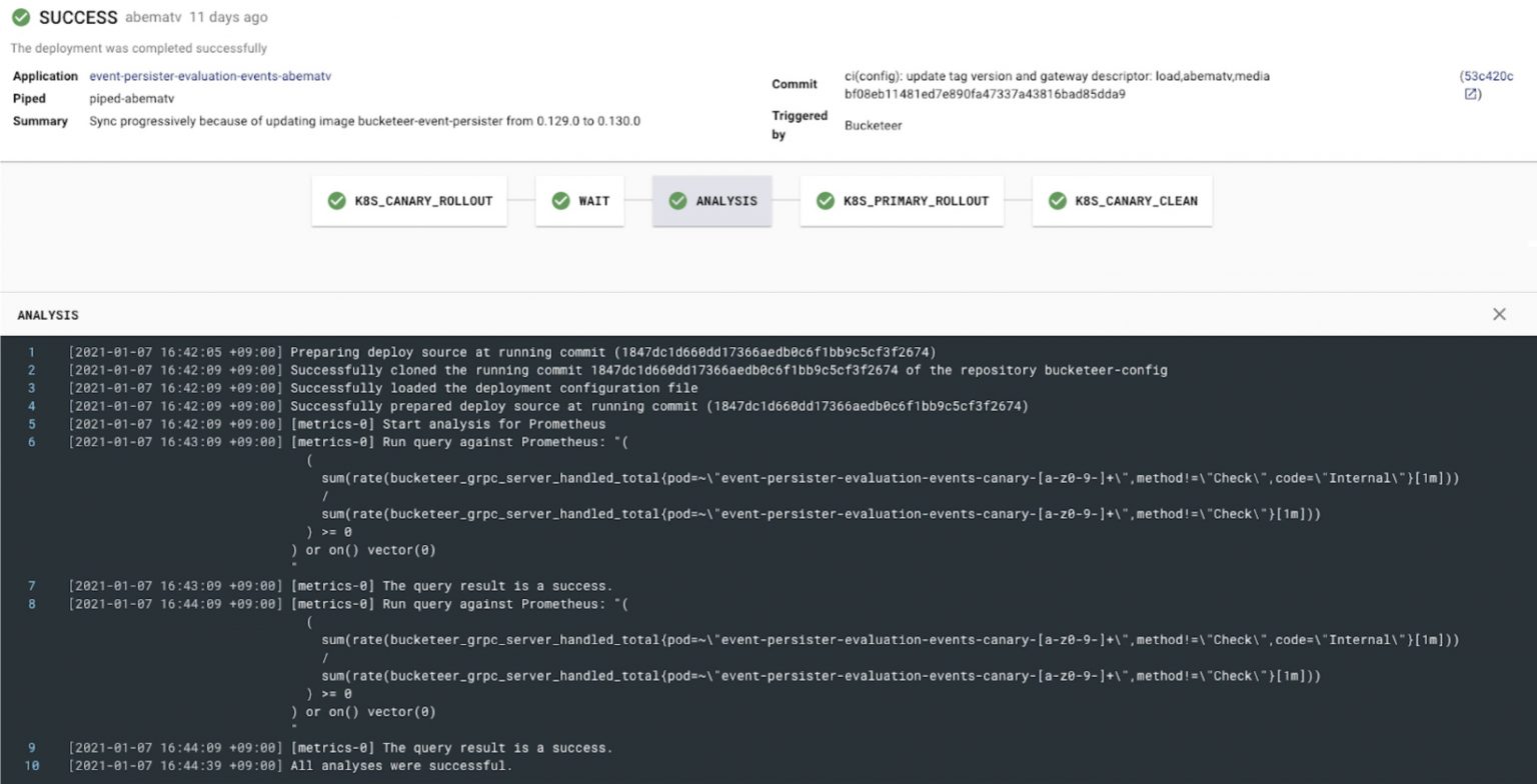 PipeCDを導入してGitOps & Progressive Deliveryをしている話 | CyberAgent Developers Blog