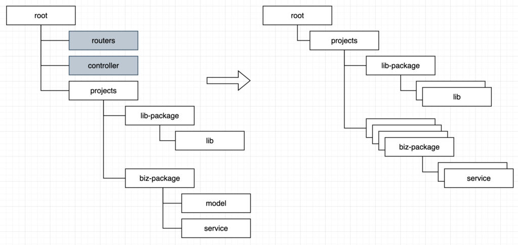 8年運用したJavaScriptでの開発を段階的にTypeScript移行していくためにやっていること | CyberAgent Developers Blog