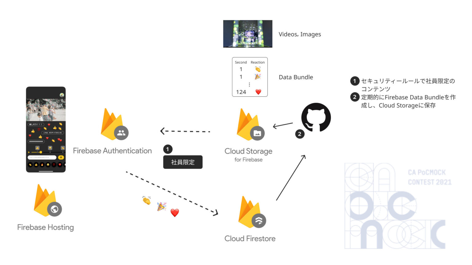 2021年版、Web標準技術で作るモックアップ | CyberAgent Developers Blog