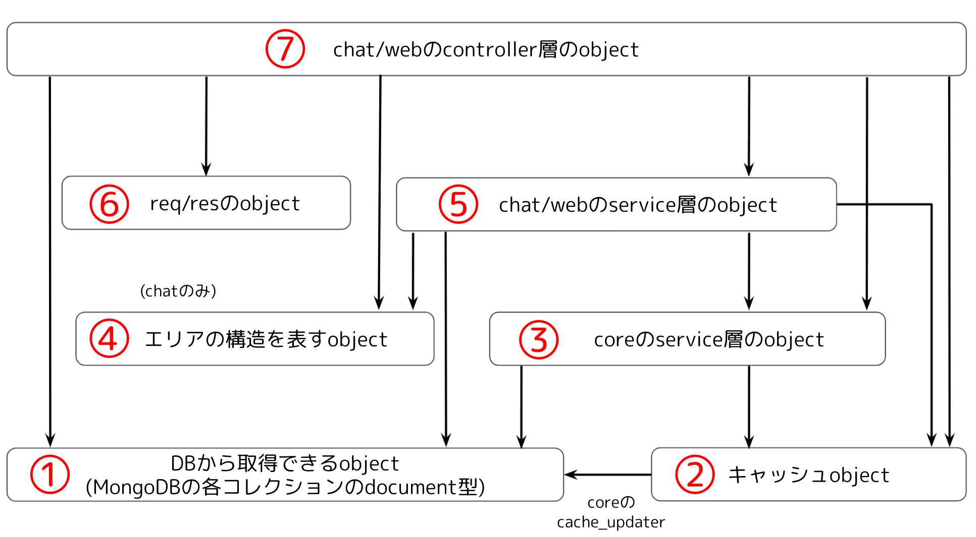 100万行の大規模なJavaScript製システムをTypeScriptに移行するためにやったこと | CyberAgent Developers Blog