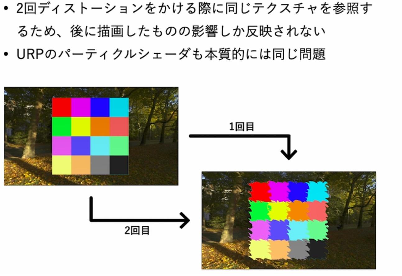Unity用エフェクトシェーダ「NOVA Shader」のOSS化事例と技術的特徴 | CyberAgent Developers Blog