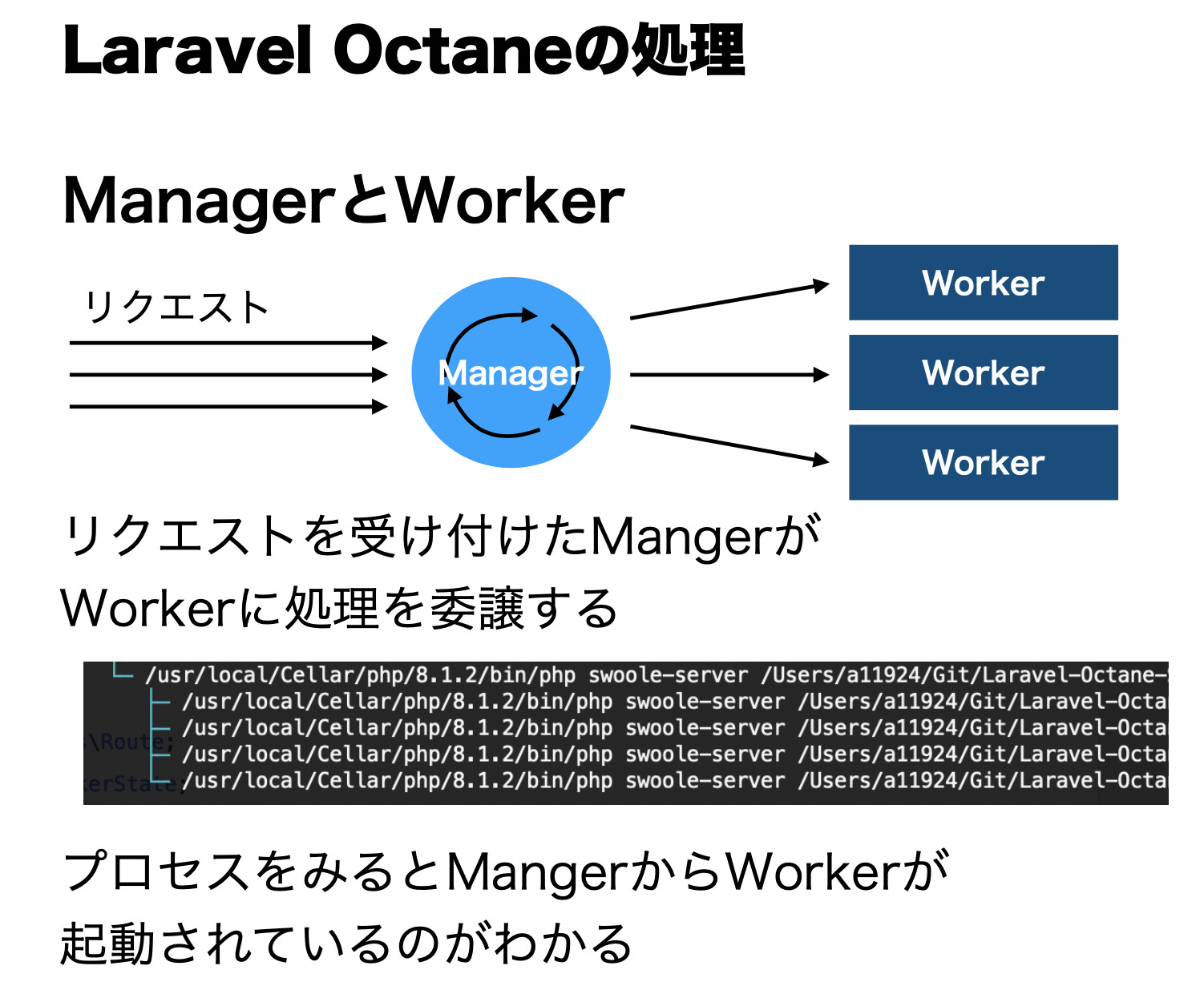 スマホゲーム業界におけるPHPの歴史とLaravel Octaneで広がるこれからのPHP | CyberAgent Developers Blog