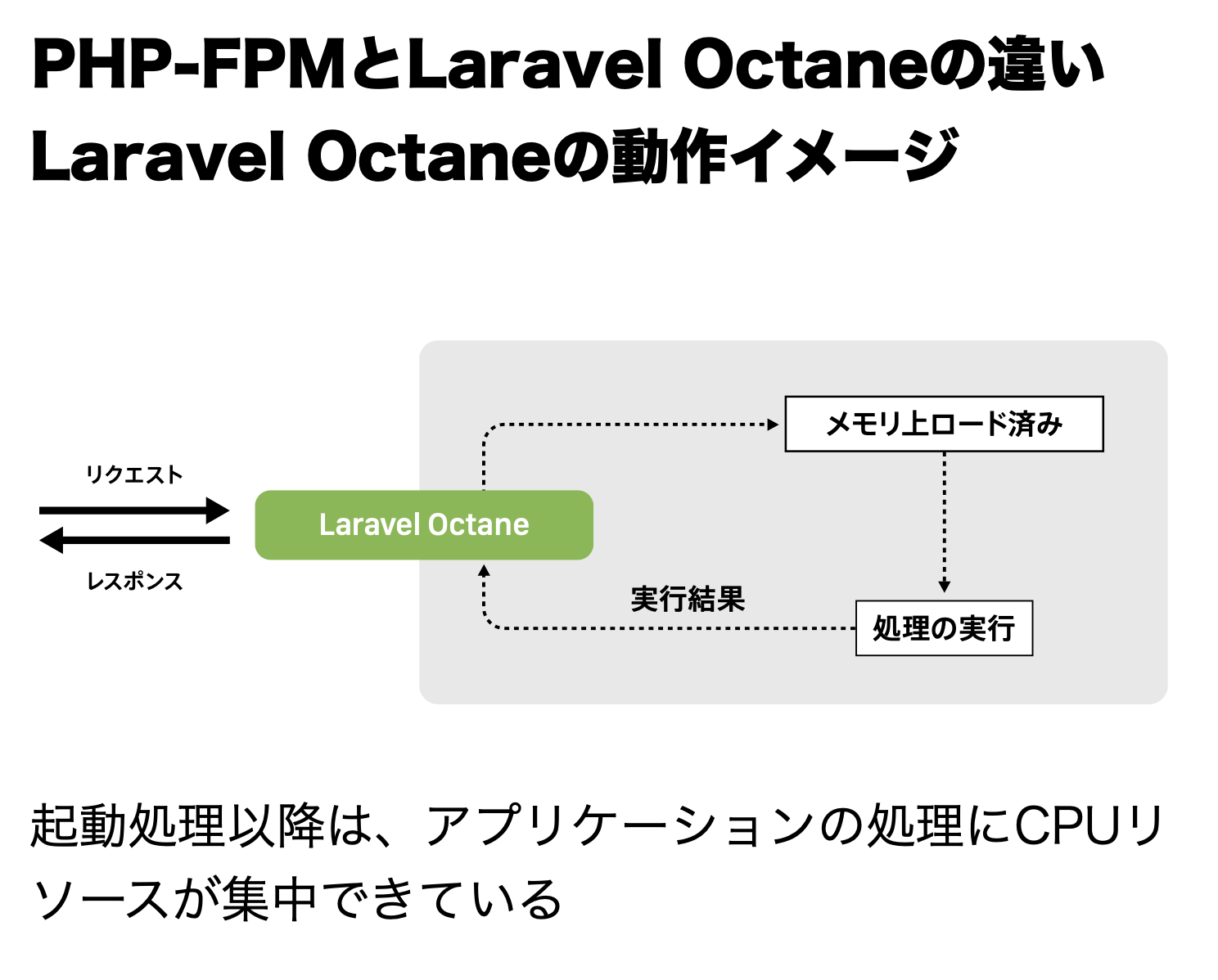 スマホゲーム業界におけるPHPの歴史とLaravel Octaneで広がるこれからのPHP | CyberAgent Developers Blog