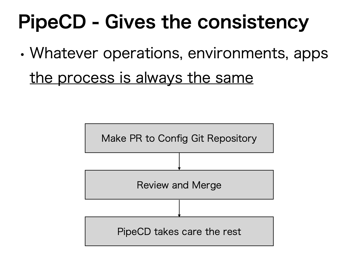 A consistent delivery process with GitOps style for any application on any platform | CyberAgent ...