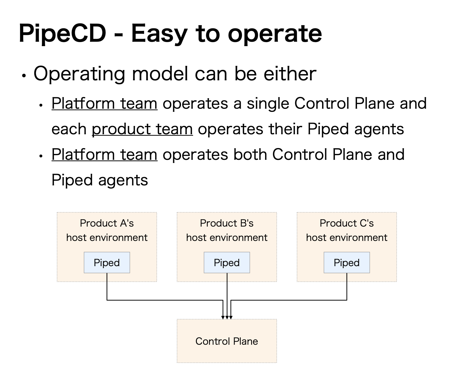 A consistent delivery process with GitOps style for any application on any platform | CyberAgent ...
