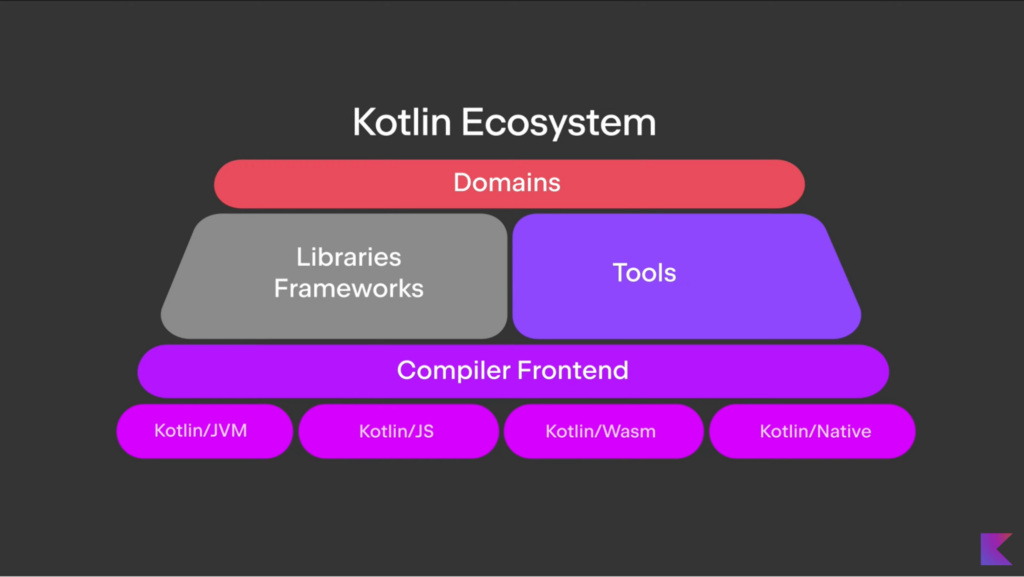 Kotlin Multiplatform MobileのおさらいとABEMAでのマルチプラットフォーム対応 | CyberAgent Developers Blog