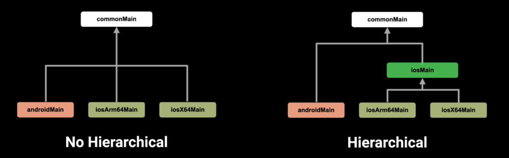 Kotlin Multiplatform MobileのおさらいとABEMAでのマルチプラットフォーム対応 | CyberAgent Developers Blog