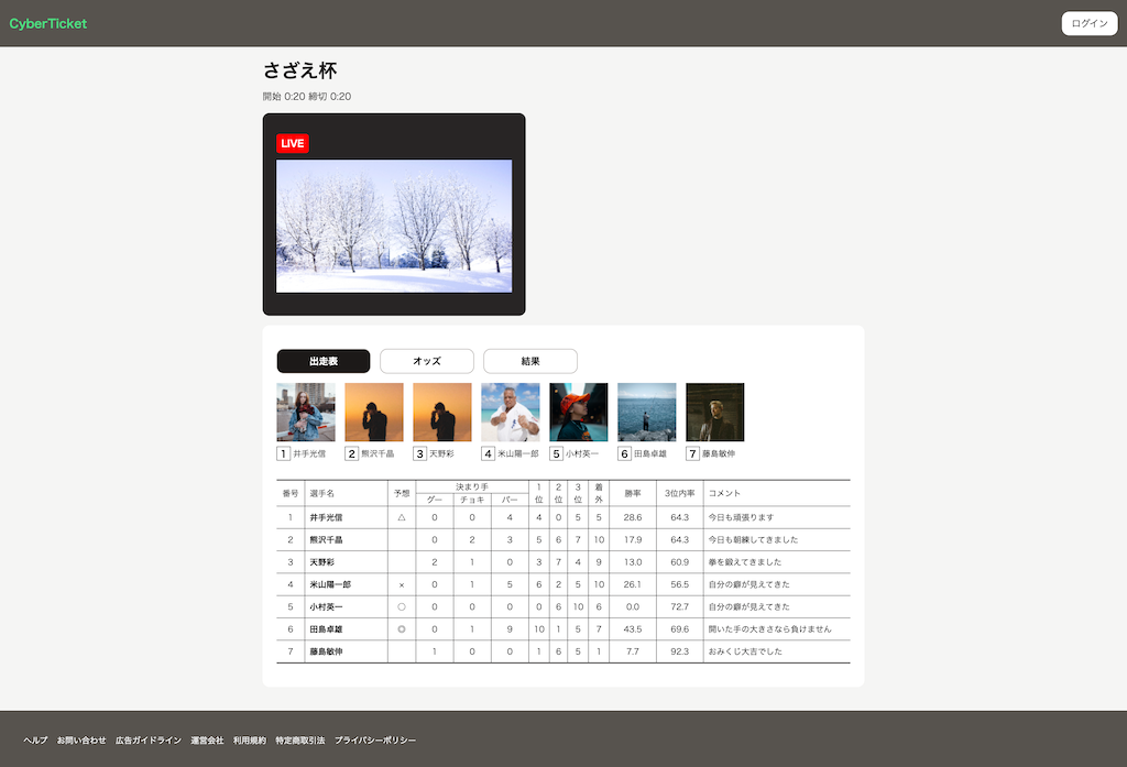 Heroku 無料枠が終わる前に！#WebSpeedHackathon 2022 Public で Web パフォーマンスチューニングを遊び倒そう | CyberAgent ...