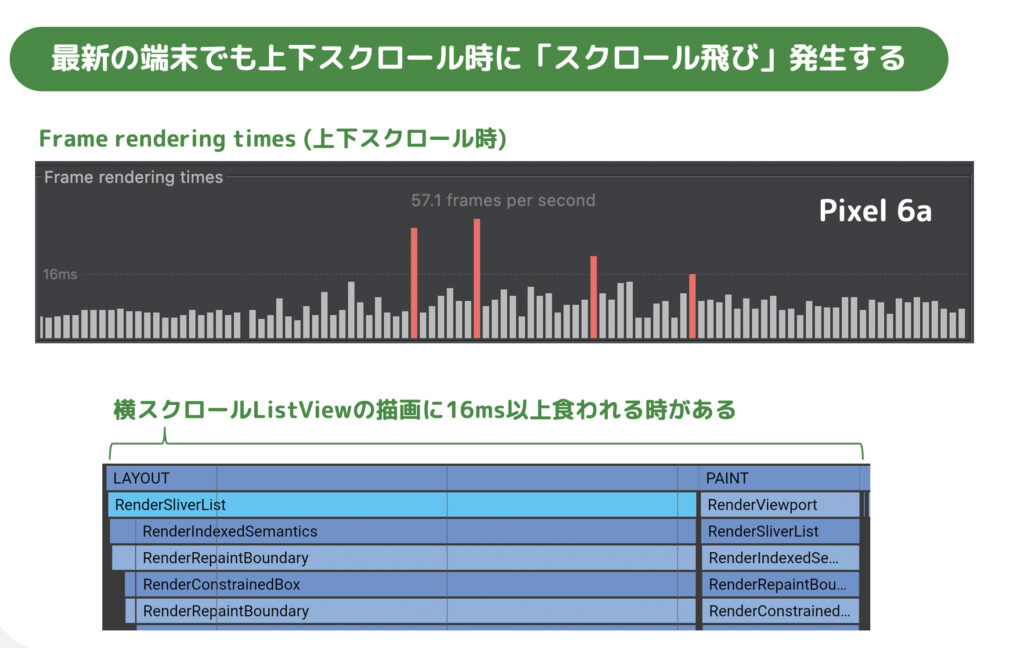 Flutterのスクロールパフォーマンス改善 | CyberAgent Developers Blog