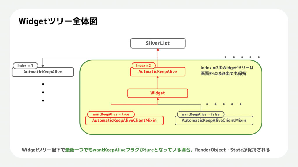 Flutterのスクロールパフォーマンス改善 | CyberAgent Developers Blog