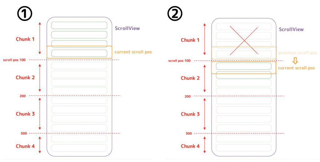 Flutterのスクロールパフォーマンス改善 | CyberAgent Developers Blog