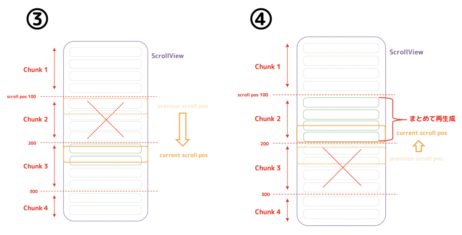 Flutterのスクロールパフォーマンス改善 | CyberAgent Developers Blog