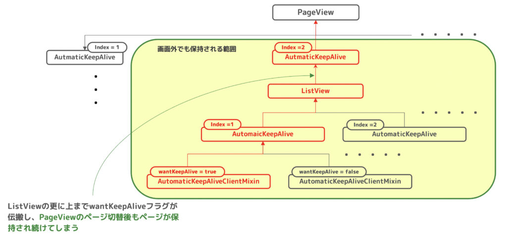 Flutterのスクロールパフォーマンス改善 | CyberAgent Developers Blog