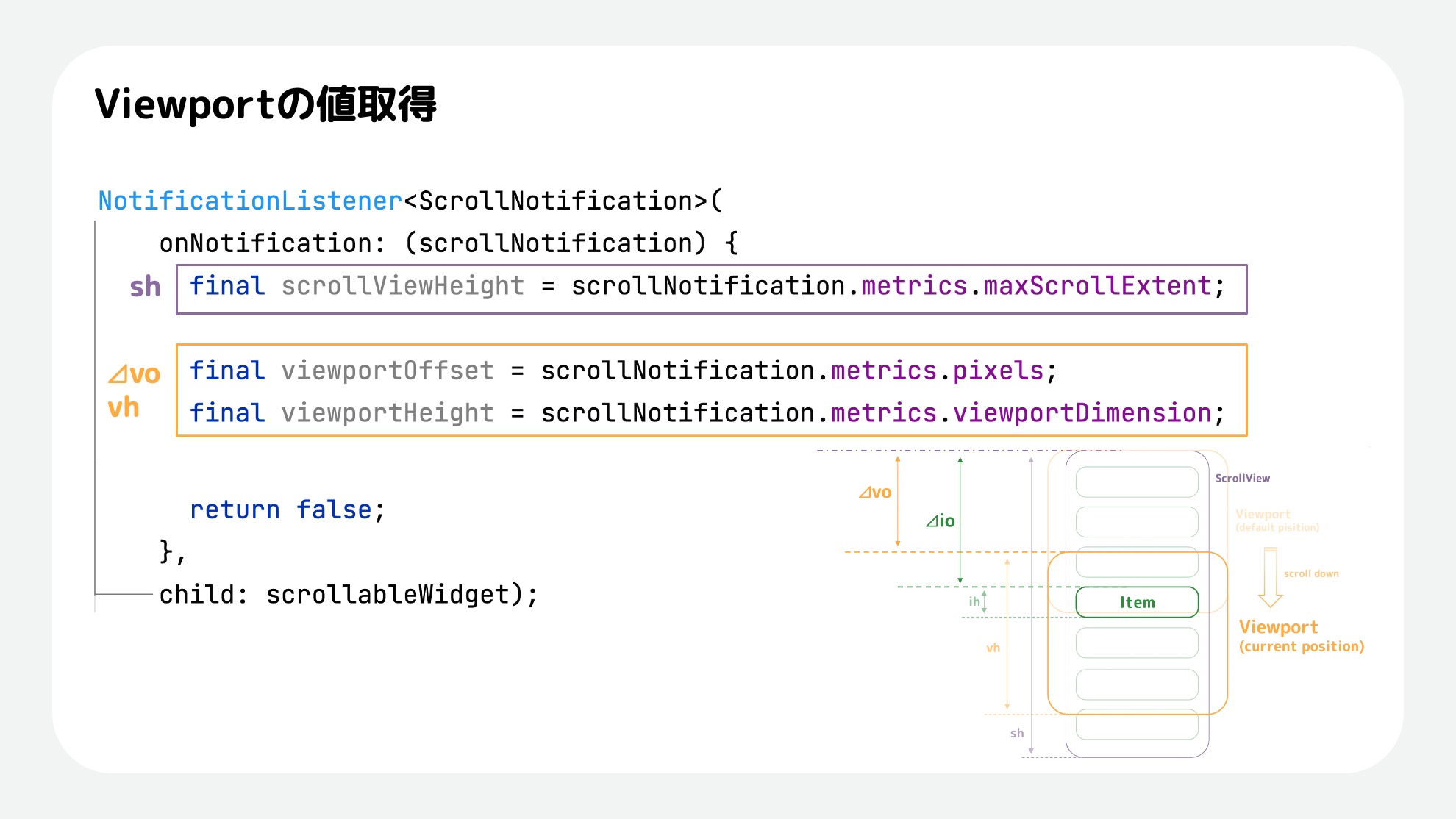 Flutterのスクロールパフォーマンス改善 | CyberAgent Developers Blog