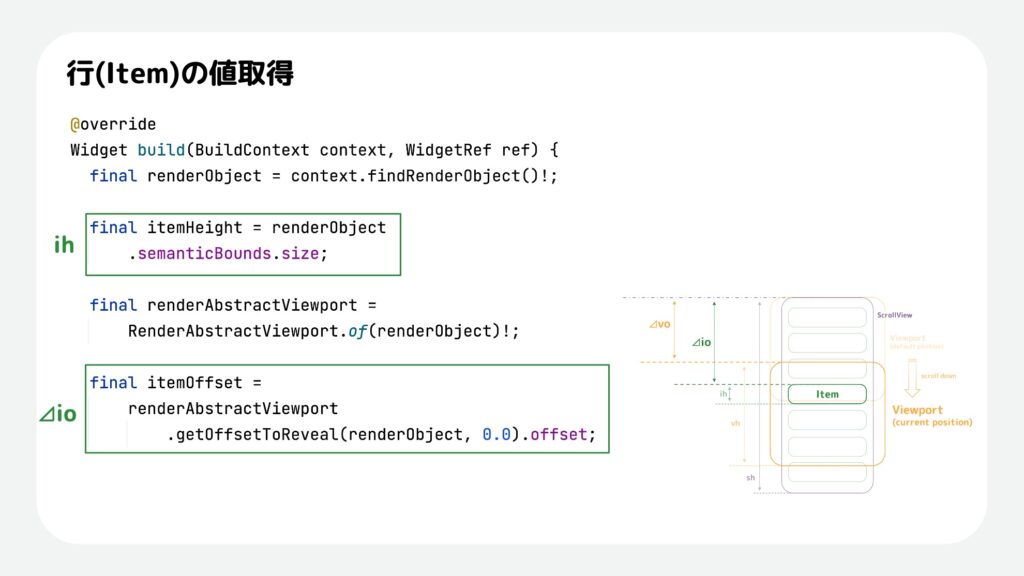 Flutterのスクロールパフォーマンス改善 | CyberAgent Developers Blog
