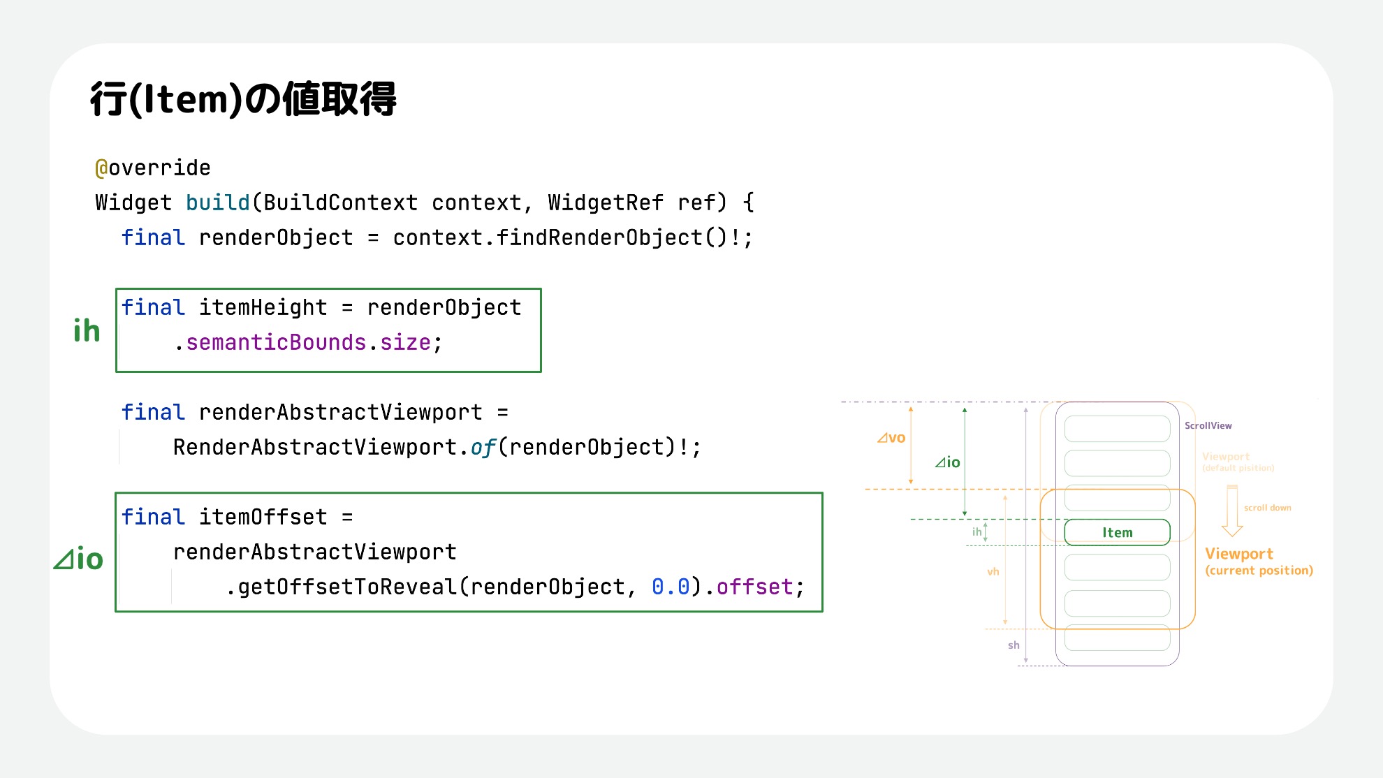 Flutterのスクロールパフォーマンス改善 | CyberAgent Developers Blog