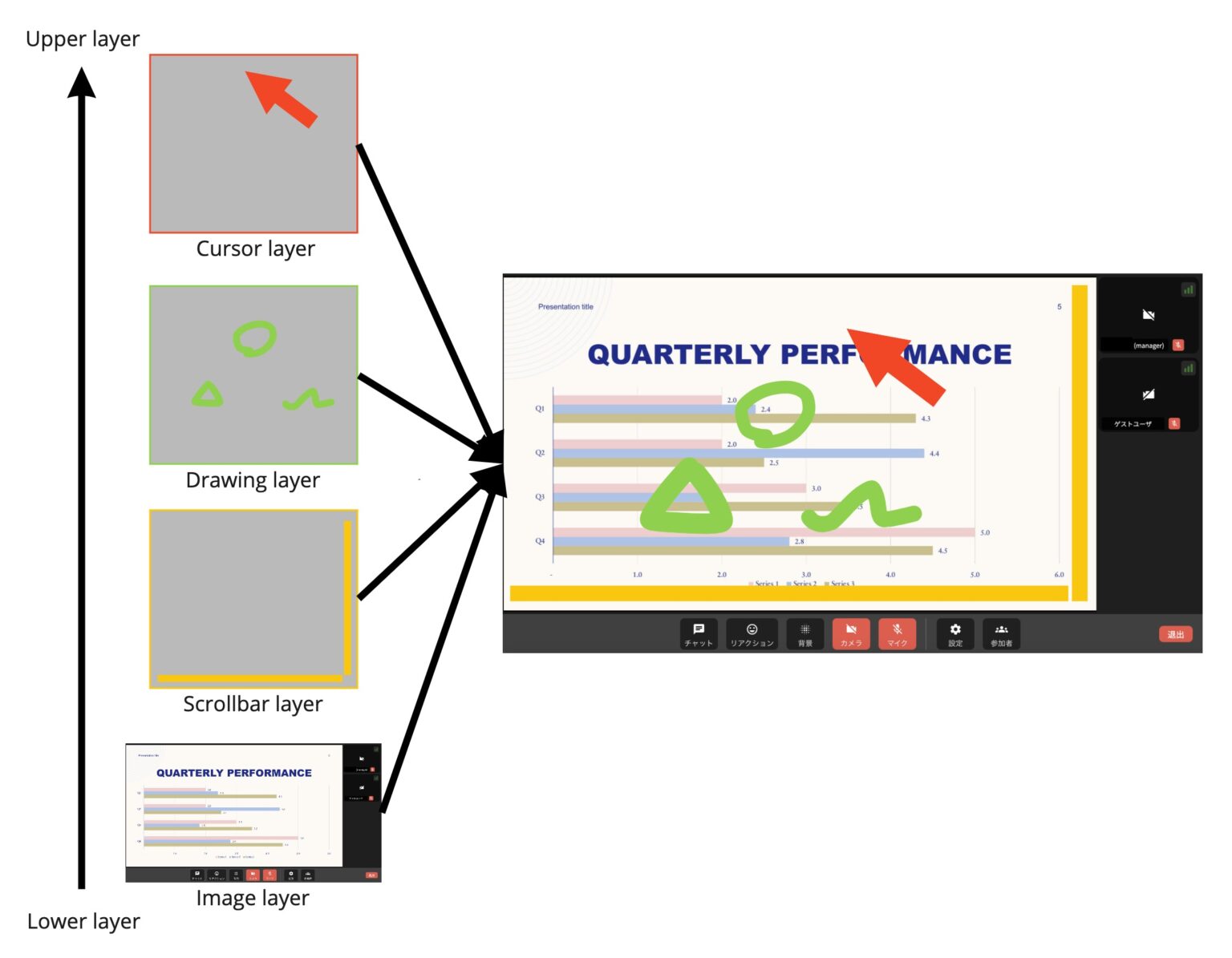 リモてなしの資料共有体験をKonvaを使って向上させる | CyberAgent Developers Blog