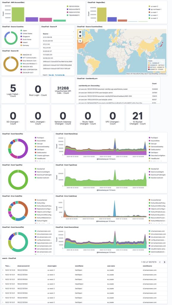 大規模なクラウド環境における脅威検知の取り組み | CyberAgent Developers Blog