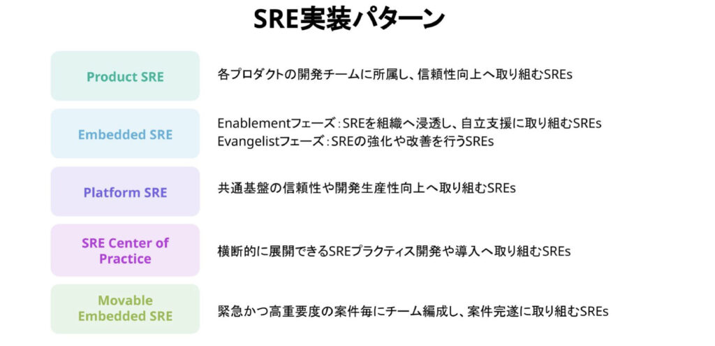 データで見るサイバーエージェントグループのSREと横断的なSRE推進の取り組み | CyberAgent Developers Blog