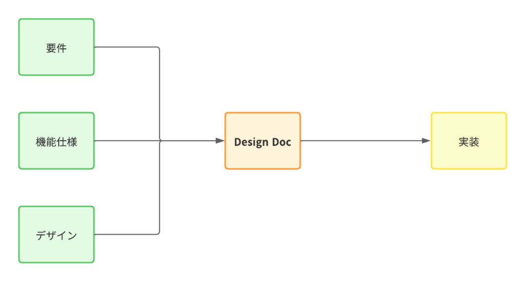 設計から実装まで手掛けるSpindleコンポーネント開発【インターンシップ@Ameba】 | CyberAgent Developers Blog