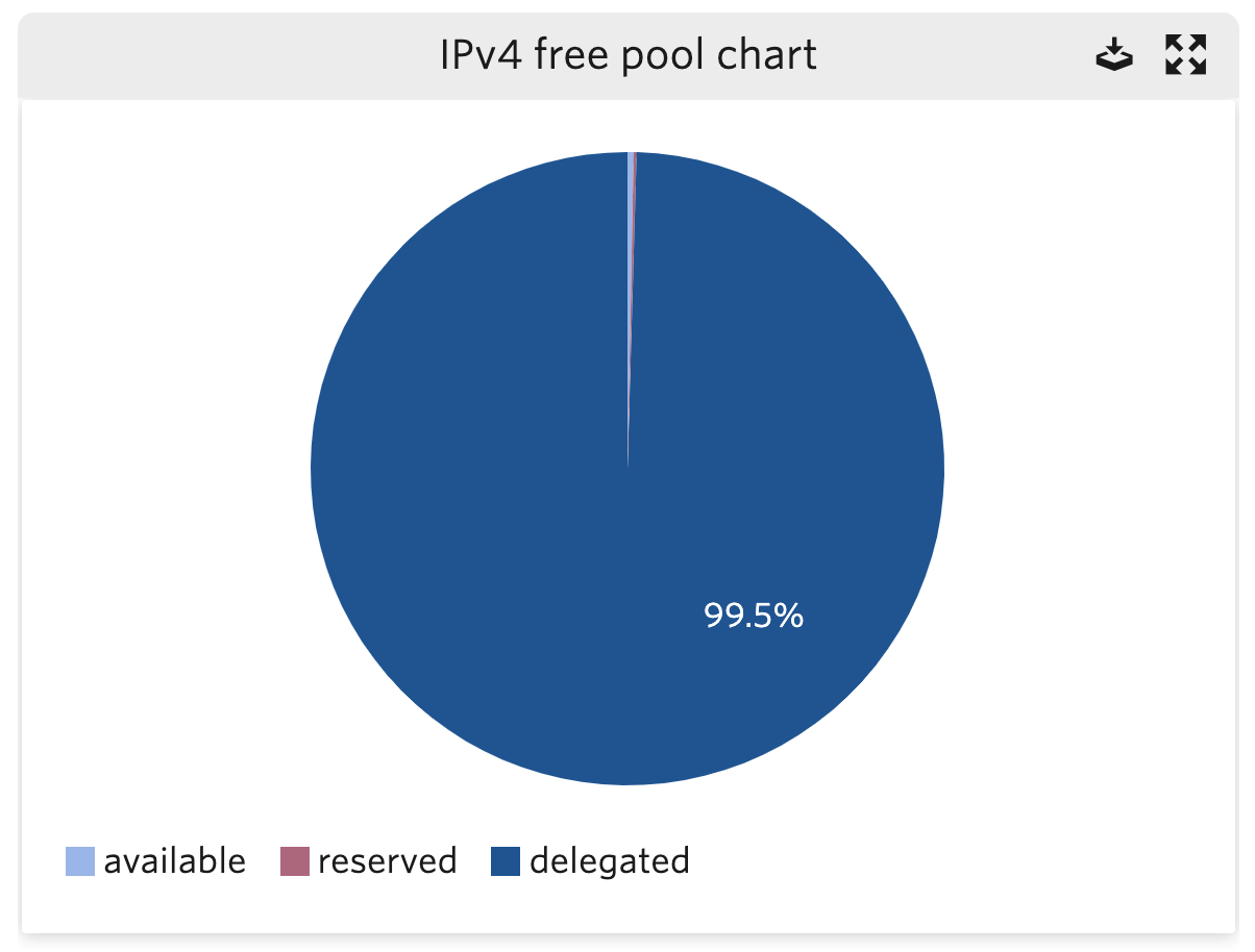 AWSのパブリックIPv4の料金体系の変更とサイバーエージェントのIPv6活用推進事例 | CyberAgent Developers Blog
