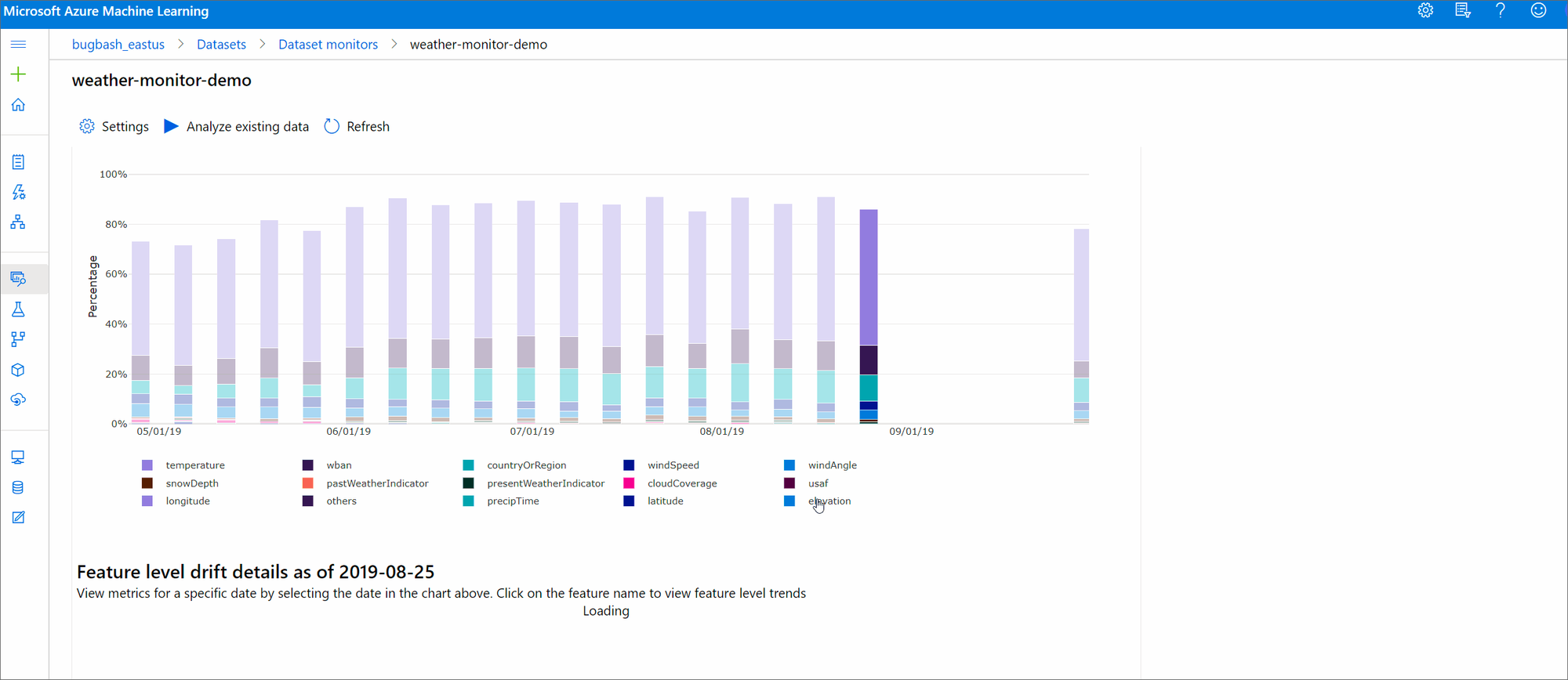 DynalystのML監視の取り組み事例 | CyberAgent Developers Blog