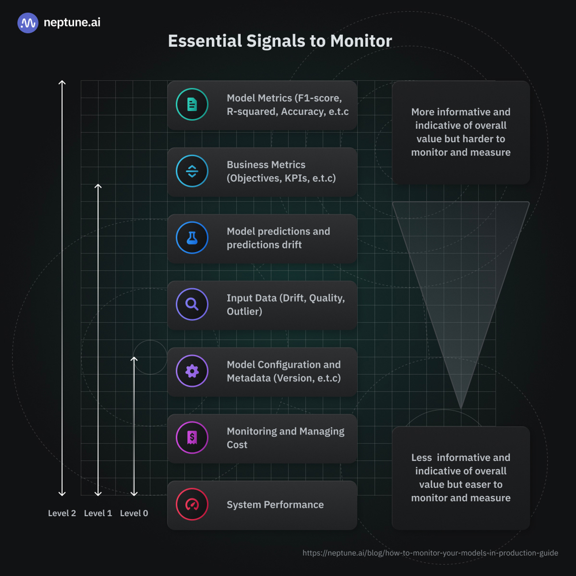 DynalystのML監視の取り組み事例 | CyberAgent Developers Blog