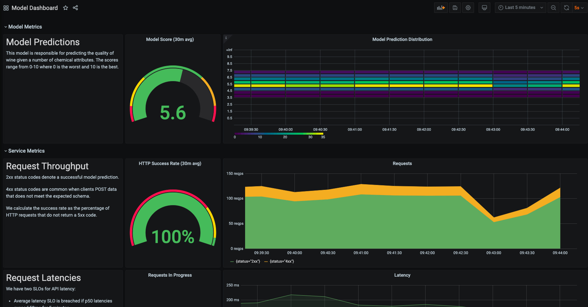 DynalystのML監視の取り組み事例 | CyberAgent Developers Blog