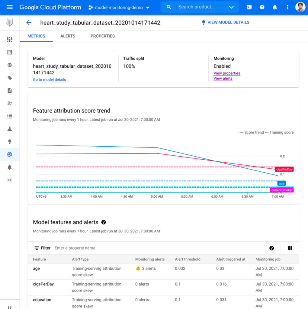 DynalystのML監視の取り組み事例 | CyberAgent Developers Blog
