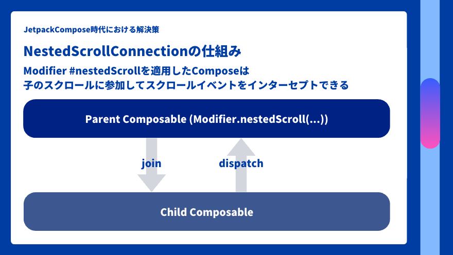 Androidアプリ開発におけるネストスクロール問題と向き合う | CyberAgent Developers Blog