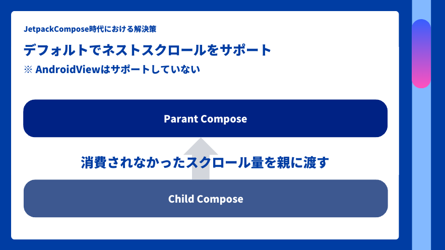 Androidアプリ開発におけるネストスクロール問題と向き合う | CyberAgent Developers Blog