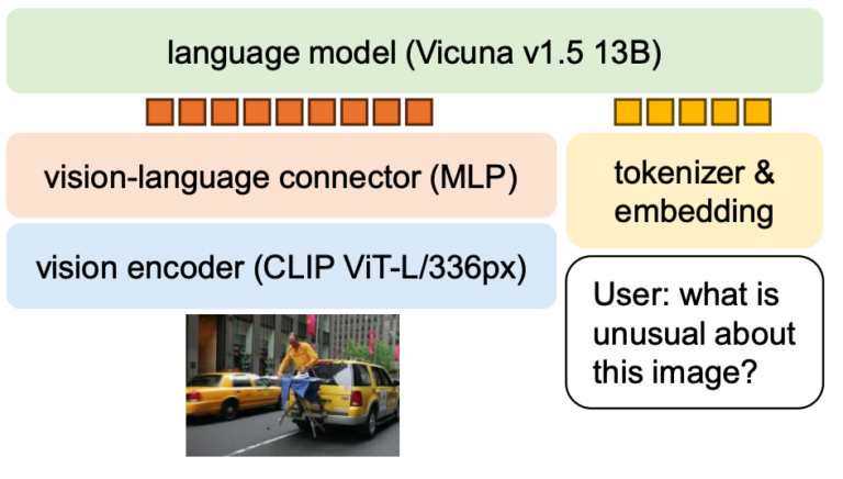 【画像から言語へ】生成AI(VLM)の現状とビジネス応用の壁を考える | CyberAgent Developers Blog