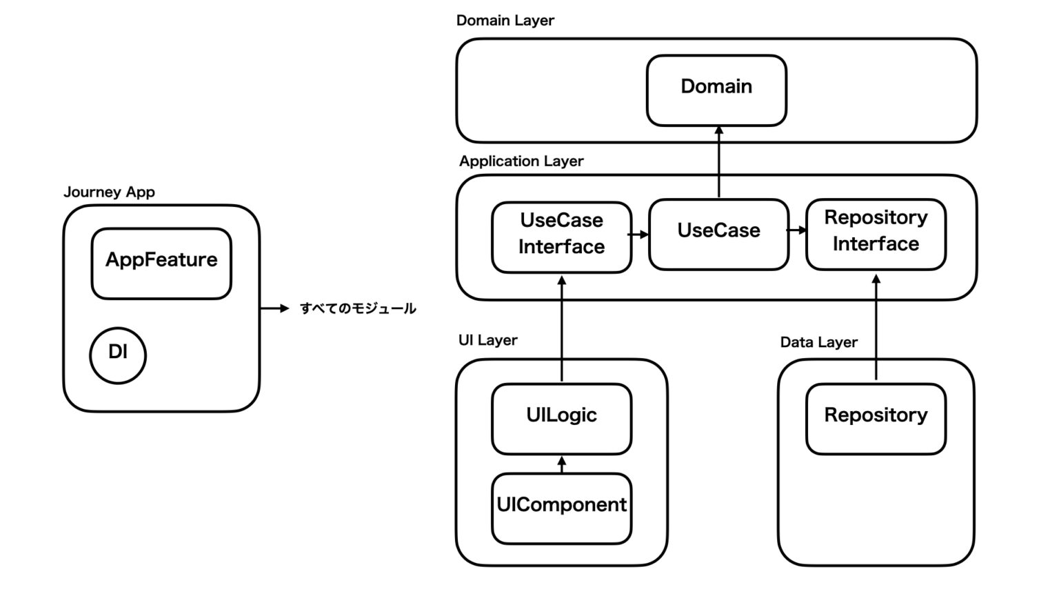 「恋するAI」iOS新規アプリ 制約の中でクオリティを保つためのアーキテクチャと技術構成 | CyberAgent Developers Blog