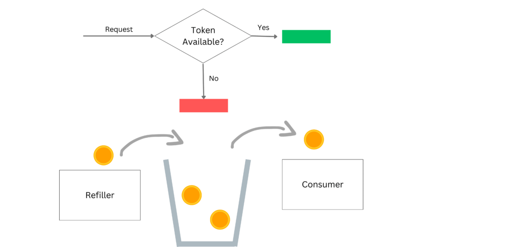 TiDBのRequest Unitの裏側 ① | CyberAgent Developers Blog
