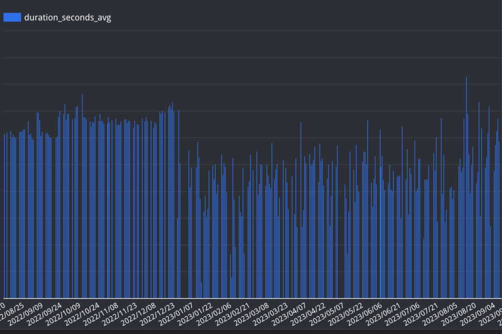 AWA AndroidチームのCI/CD | CyberAgent Developers Blog