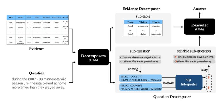LLM に表データを読み解かせたかったので、ちょっと試してみた | CyberAgent Developers Blog