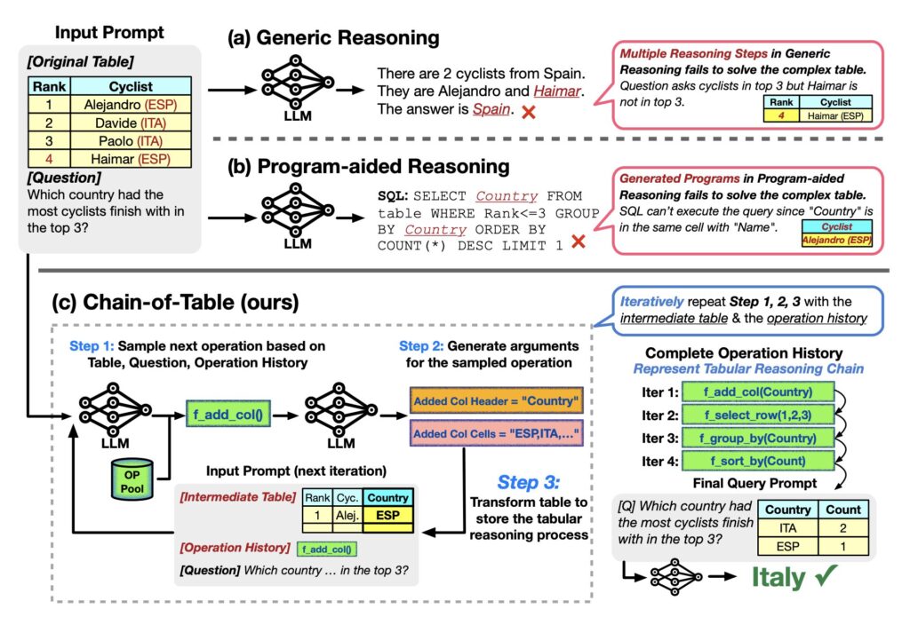 LLM に表データを読み解かせたかったので、ちょっと試してみた | CyberAgent Developers Blog