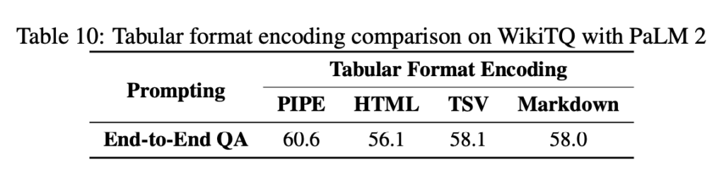 LLM に表データを読み解かせたかったので、ちょっと試してみた | CyberAgent Developers Blog