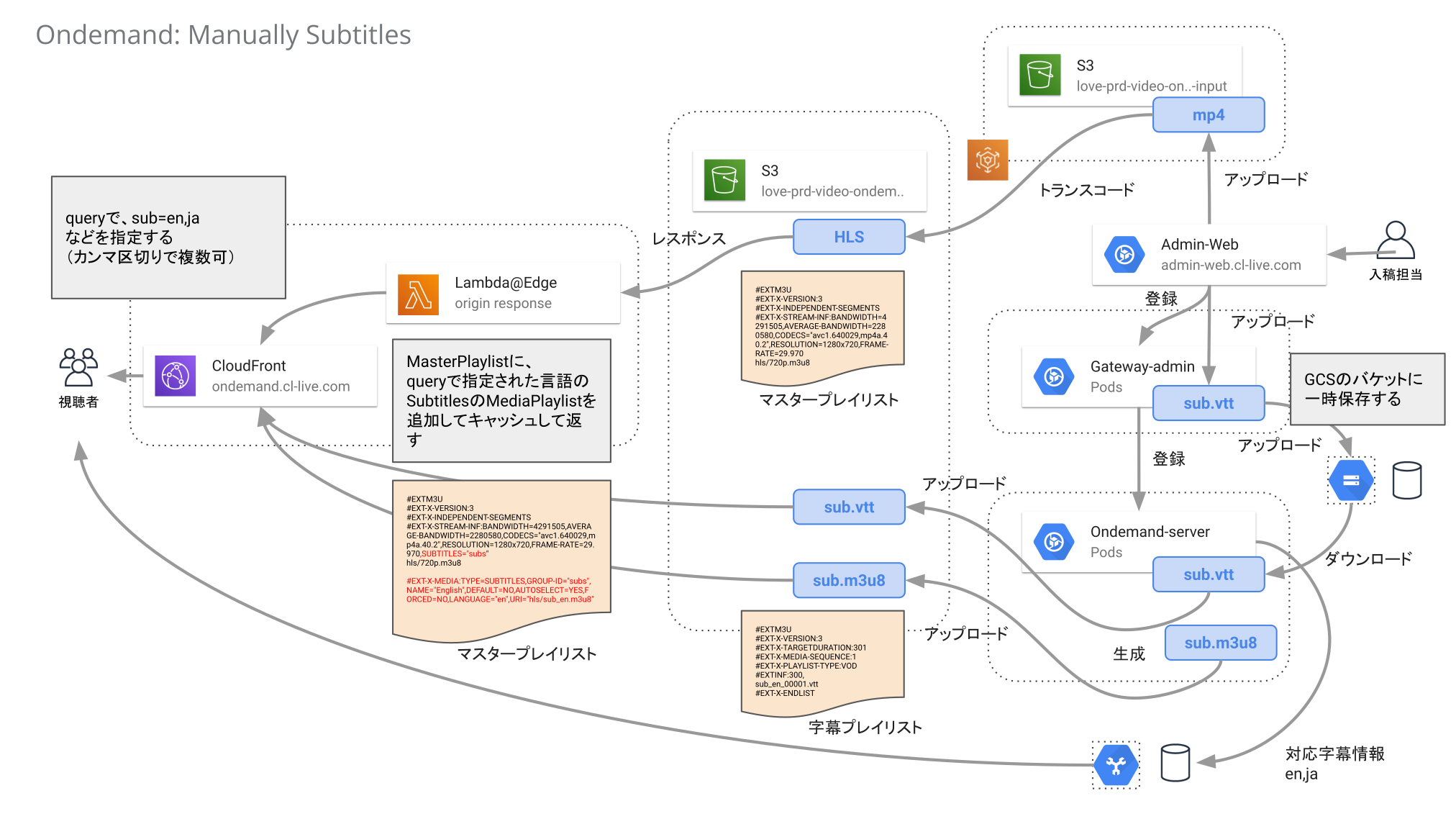 CL 字幕の自動生成 | CyberAgent Developers Blog